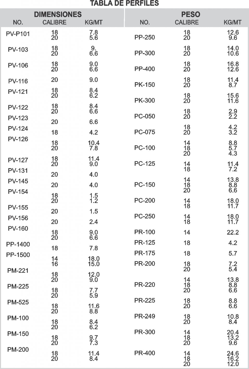 Perfil Pintado - Kalisch Acero - Los mejores precios