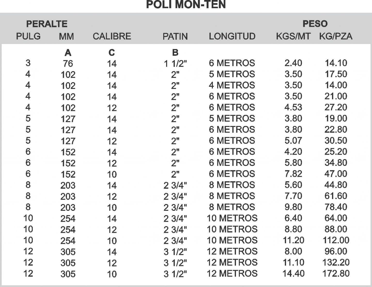 Polín - Kalisch Acero - Los mejores precios