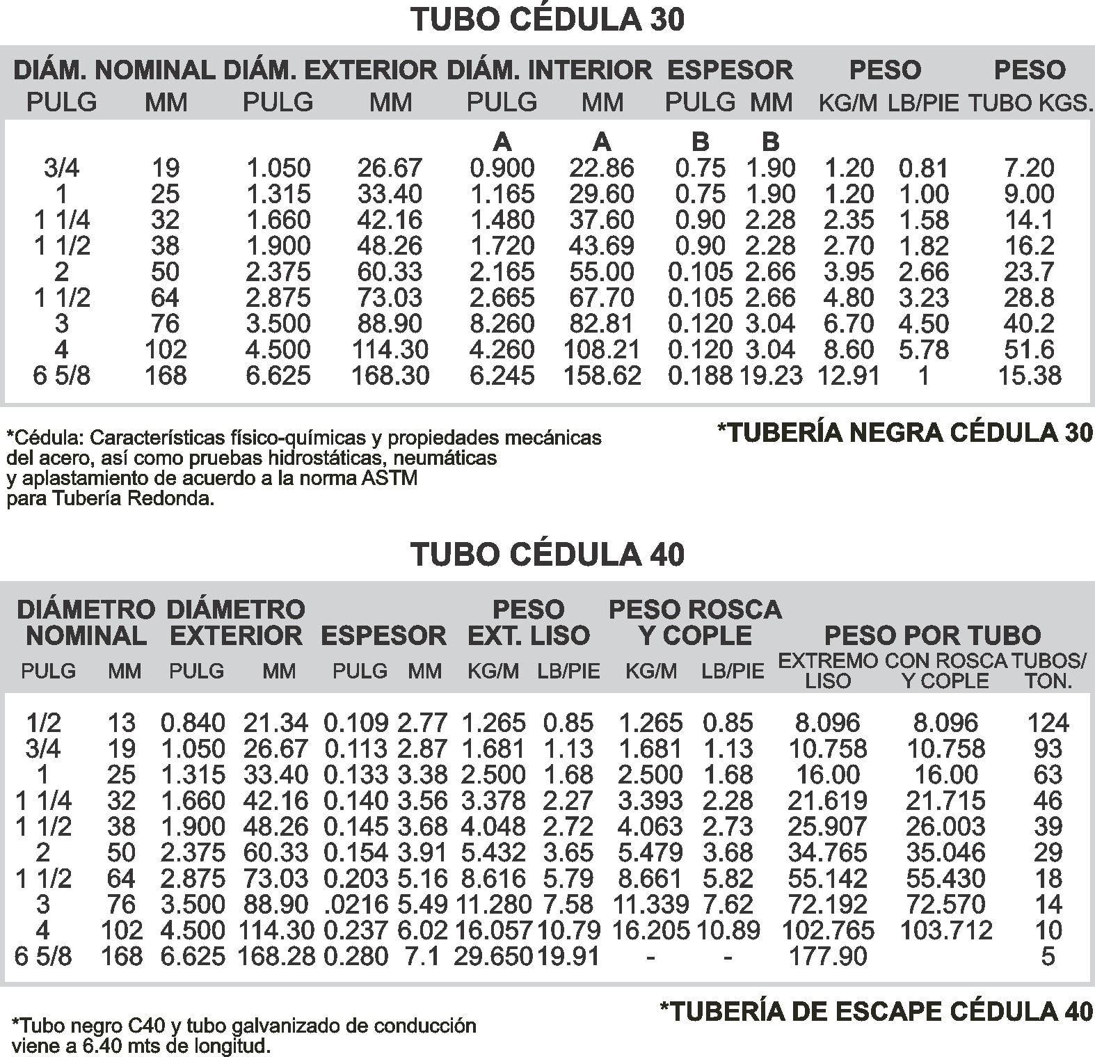 Tubería Cédula 30 y 40 - Kalisch Acero - Los mejores precios