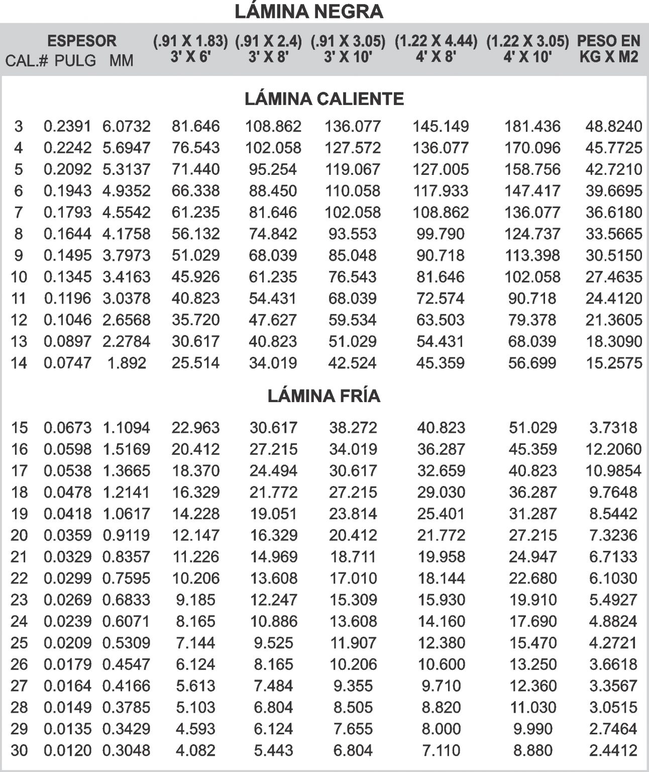 Lámina negra RC y RF - Kalisch Acero - Los mejores precios