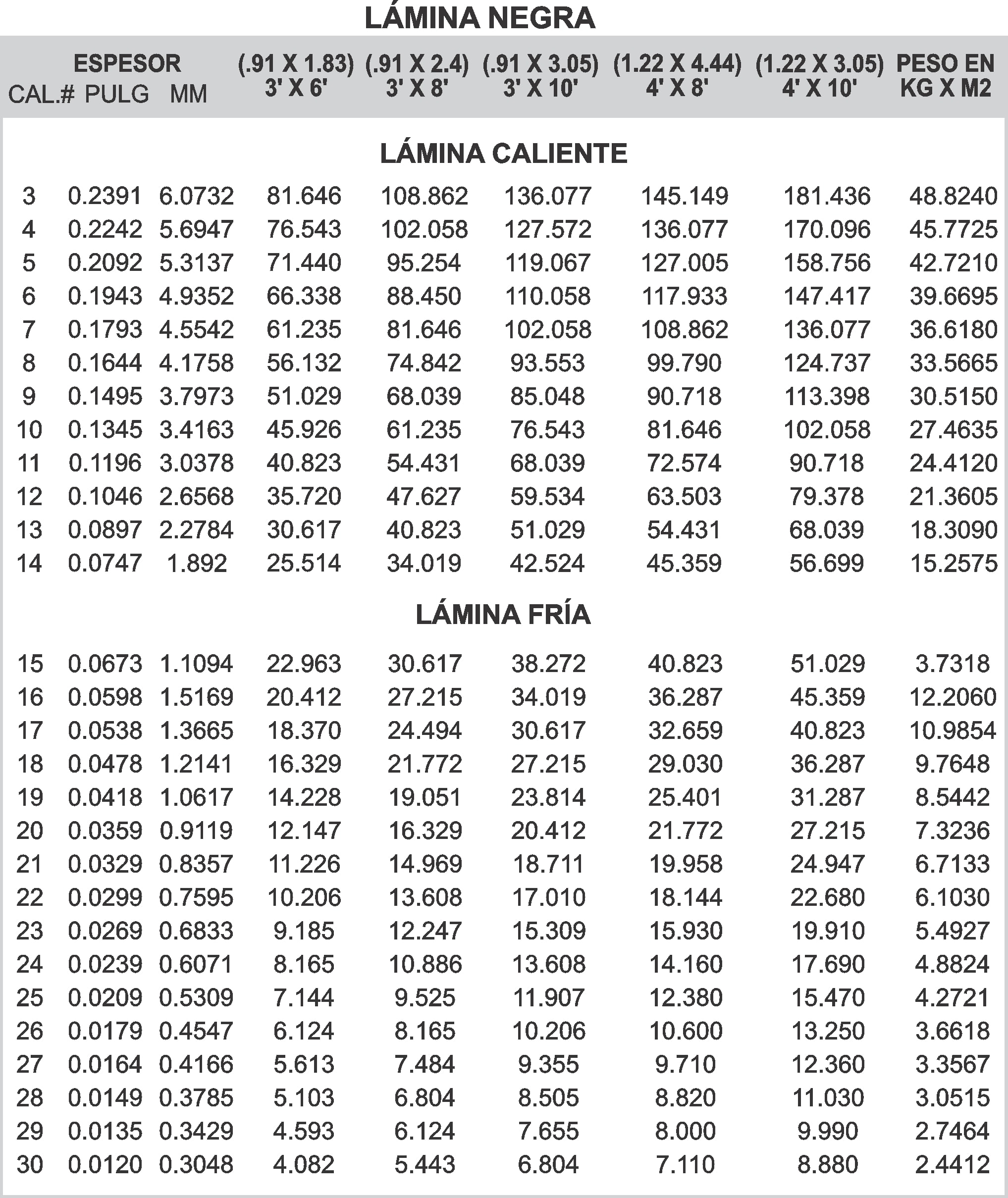 Lámina negra RC y RF - Kalisch Acero - Los mejores precios