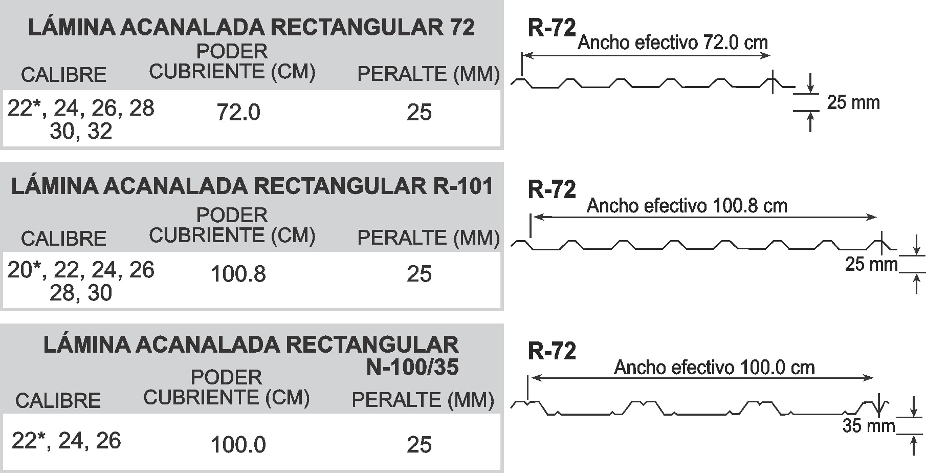 Lámina Acanalada Zintro - Kalisch Acero - Los mejores precios