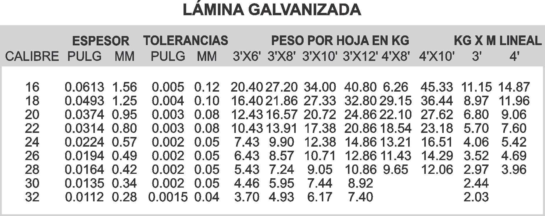 Lámina Galvanizada Lisa - Kalisch Acero - Los mejores precios