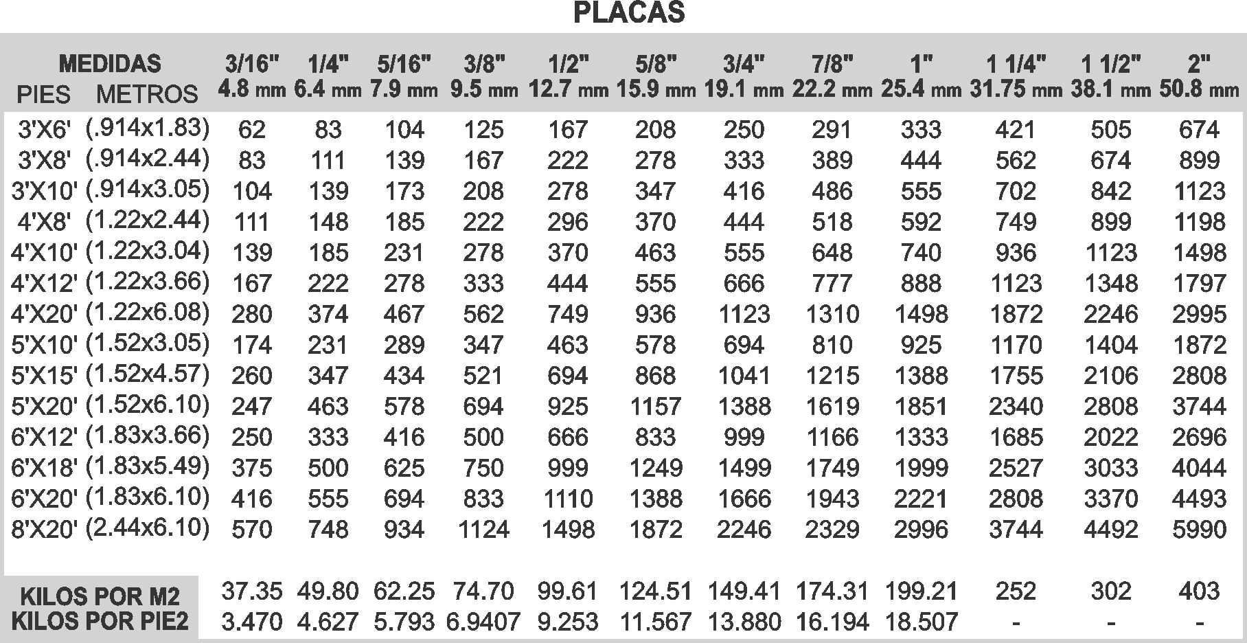 Placas de Hoja (Planchón) - Kalisch Acero - Los mejores precios