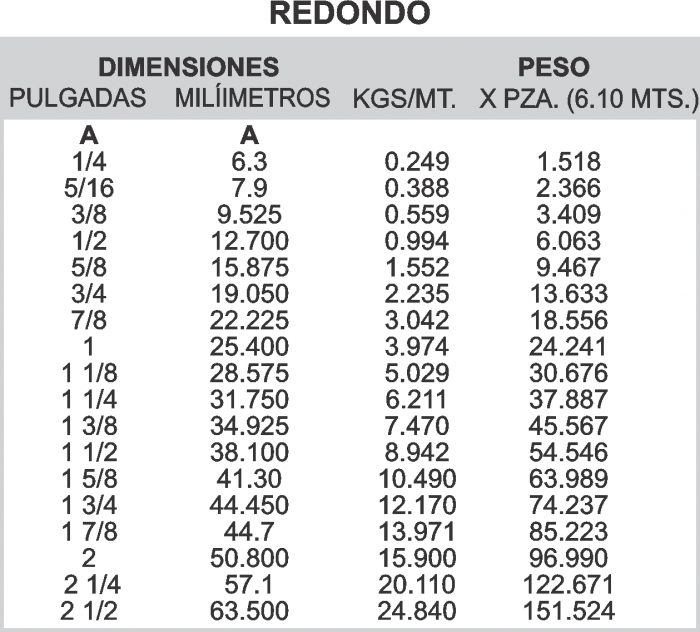 Redondos - Kalisch Acero - Los mejores precios