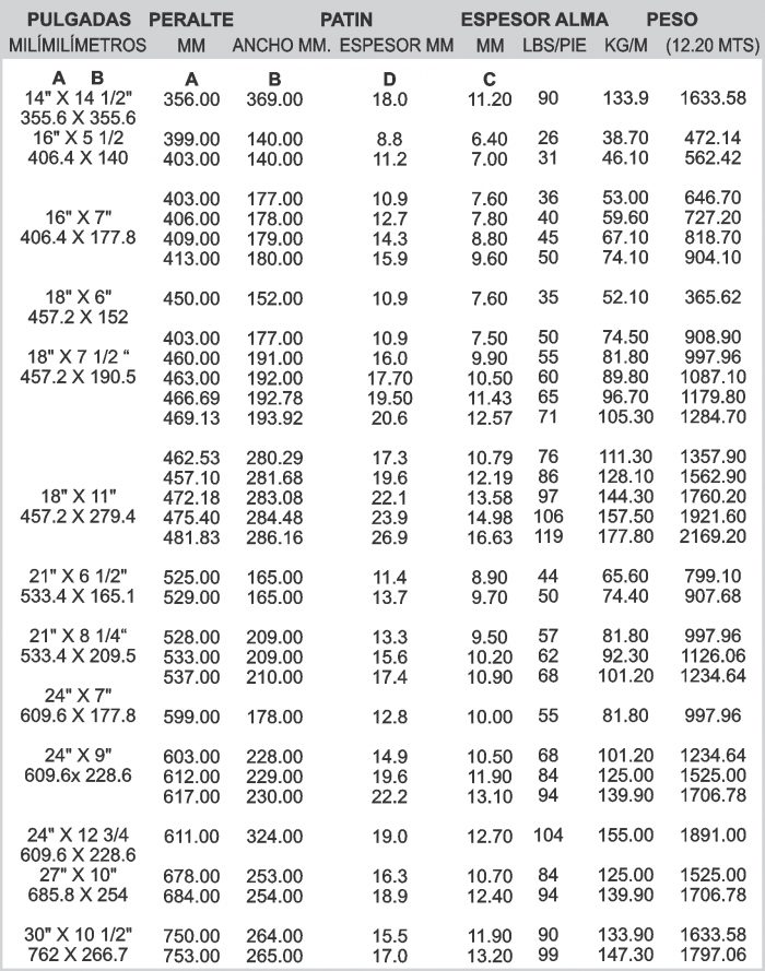 Viga IPR - Kalisch Acero